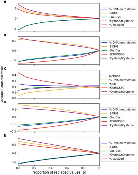 Figure 5 From Framework For Testing Robustness Of Machine Learning Based Classifiers Semantic