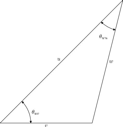 Figure A 1 Angle And Distance Definitions For Graf S Addition Theorem Download Scientific