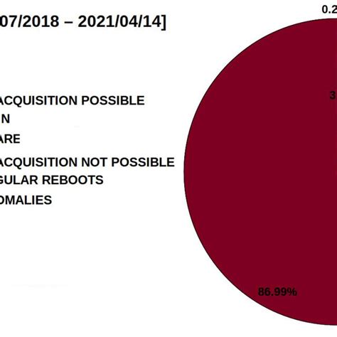 Hepd Post Commissioning Phase 25072018 14042021 Left Estimation Download Scientific