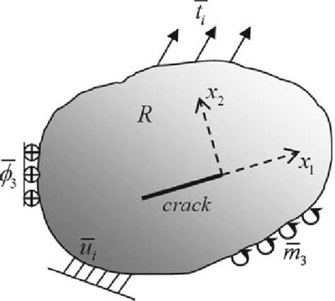 A Two Dimensional Functionally Graded Micropolar Solid With An Inclined