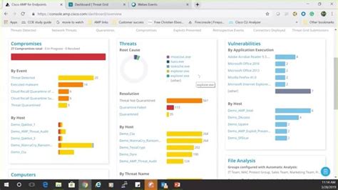 Cisco Secure Endpoint Reviews 2024 Pricing Features And More