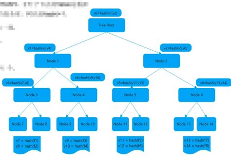 mysql迁移opengauss原理详解 耀阳居士 博客园