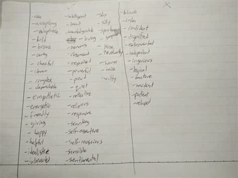Johari Window Analysis Of Myself Teckfang