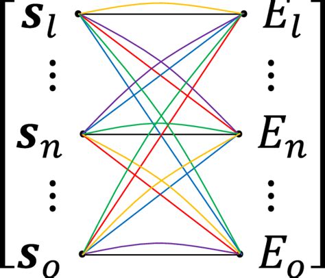 After [31] Template For Alamouti Message And Cryptogram Residue Download Scientific Diagram