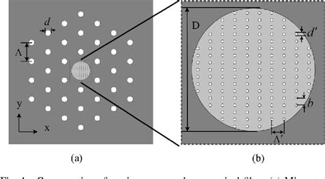 Figure 1 From Polarization Maintaining Large Mode Area Microstructured