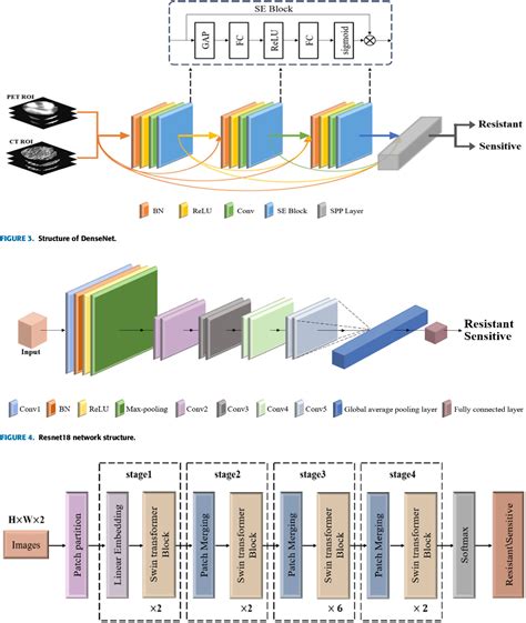 Figure 1 From An Attention Based Deep Learning Network For Predicting