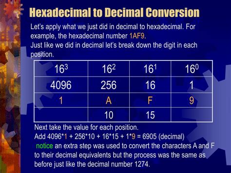 The Best Hexadecimal To Decimal Table References Amitriptylineelavil Com