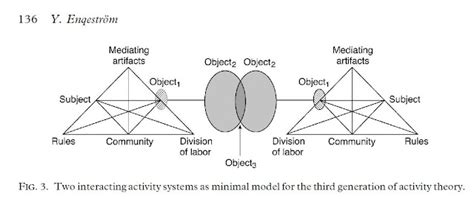 Olds Mooc 2013 Methods And Tools The Activity Checklist A Tool For