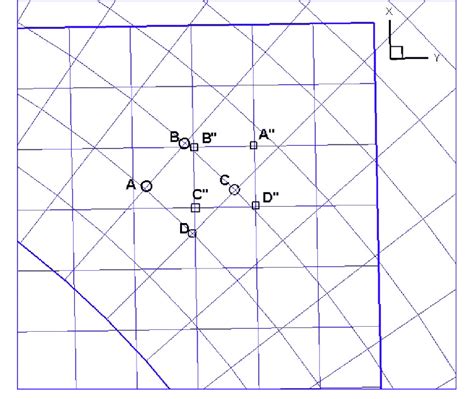 Interpolation On Overlapped Grid Points Download Scientific Diagram