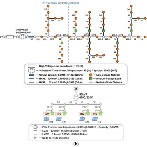 Distribution Network Model Residential Area 1 A Medium Voltage Download Scientific Diagram