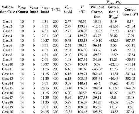 The Parameter Settings And Statistical Differences Of The Verification Download Scientific