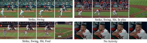 Sample Videos And Activity Information In Mlb Youtube Dataset Download Scientific Diagram