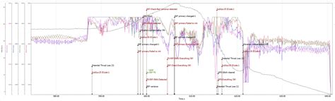 Suddent Event Of Potential Thrust Loss ArduCopter ArduPilot Discourse