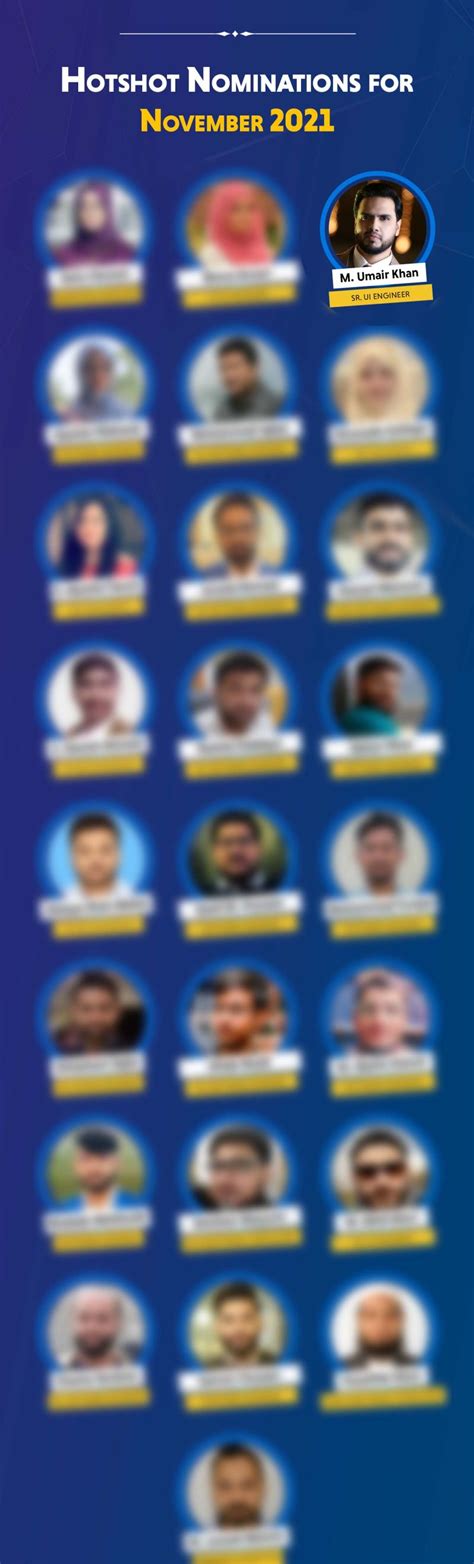 Muhammad Umair Khan On Linkedin Folio3 Culturematters Employeeappreciation