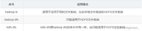 Hdfs的shell操作hdfs Shell Csdn博客
