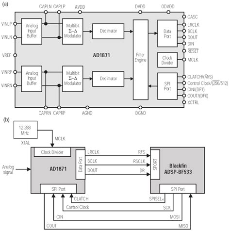 Fundamentals Of Embedded Audio Part 1 Ee Times
