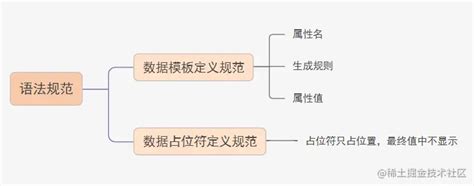 Mockjs 零基础、零门槛、一看就会使用指南【前言】 Mockjs生成随机数据，实现前后端分离。 此文章详细介绍moc 掘金