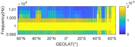 Frequency Extraction Of Global Constant Frequency Electromagnetic