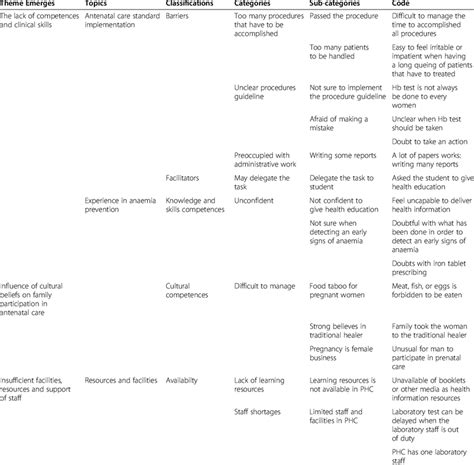 Data Analytic Framework Download Table