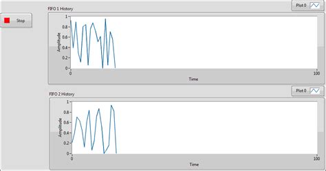 Real Time Best Way To Stop Multiple Rt Timed Loops Simultaneously Stack Overflow
