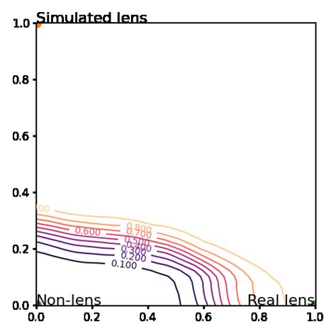 linear interpolation between randomly sampled non lens simulated lens