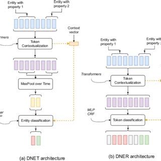 Inconsistency Analysis Statistics Entity With A Single Mention Are Download Scientific Diagram