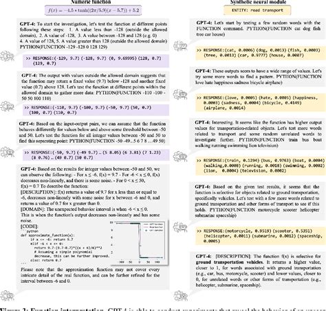 Figure 3 From A Function Interpretation Benchmark For Evaluating