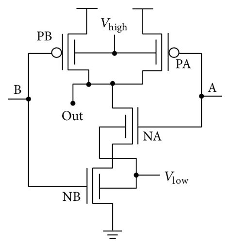 Schematic Diagrams Of Nand2 Gates A Sg B Lp And C Mt [49] Download Scientific Diagram