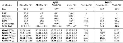 table 3 from unified generative modeling of 3d molecules via bayesian