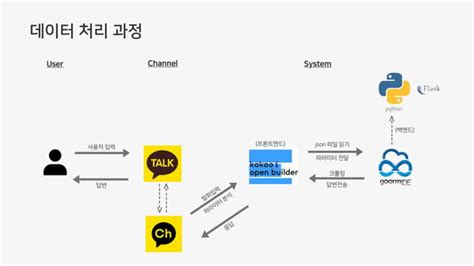시스템 종합 설계 4조 최종pptx