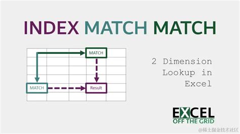 跨表查找，链接数据，excel小白也能一键搞定！excel联表查询 Csdn博客