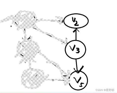 Pta拓扑排序（原理）及其代码拓扑排序pta Csdn博客