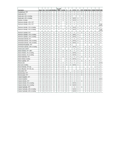 Material Selection Chart Material Management Studocu