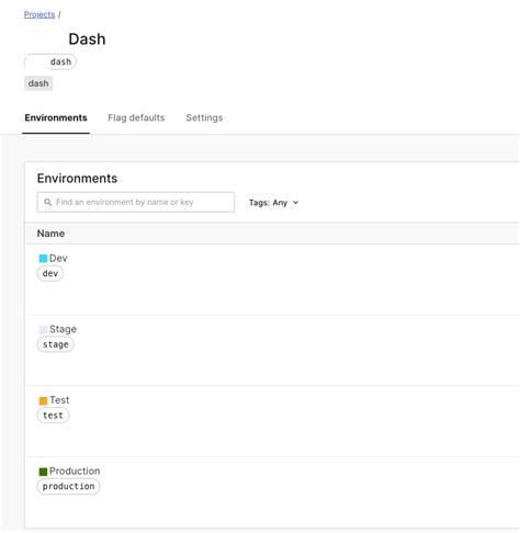 Launchdarkly Api Responded With Status Code 403 · Issue 32