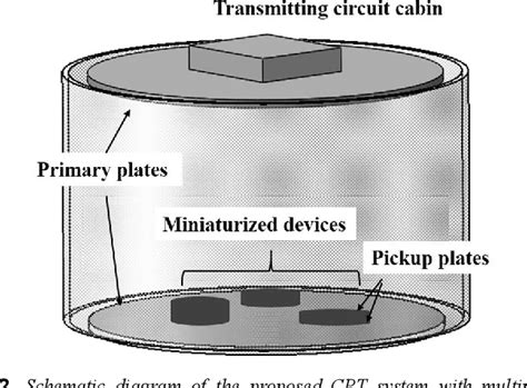 Figure 19 From Design Of Capacitive Coupling Structure For Position‐insensitive Wireless