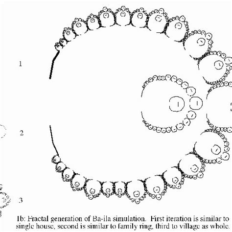 Pdf Fractals Complexity And Connectivity In Africa