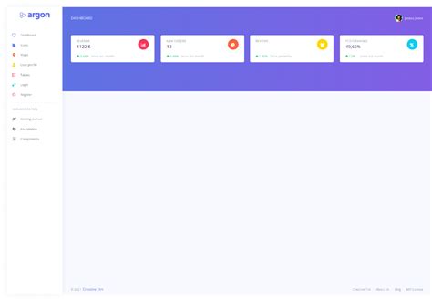 Dashboard Figma