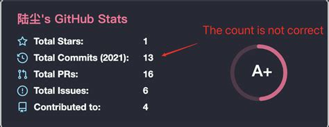 Private Commits Count Not Updated