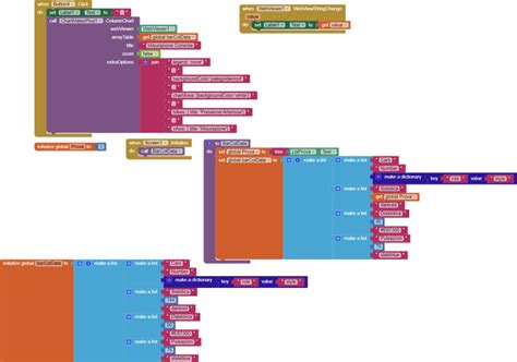 Extension Chart Maker MIT App Inventor Help MIT App Inventor Community
