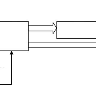 The Various Strategies Proposed In The Implementations Of The Download Scientific Diagram