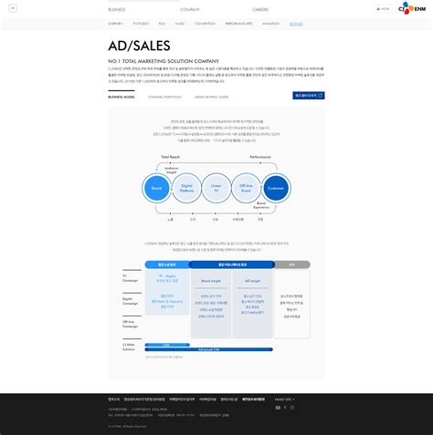 다이아그램에 있는 안도영님의 핀 인포그래픽 인포 그래픽스 보고서 디자인