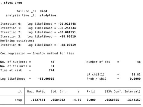 Stata详细教程：cox回归和比例风险假定检验 知乎