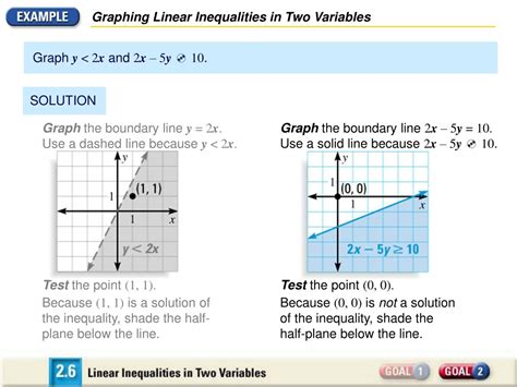 PPT Graphing Linear Inequalities Steps And Examples PowerPoint Presentation ID