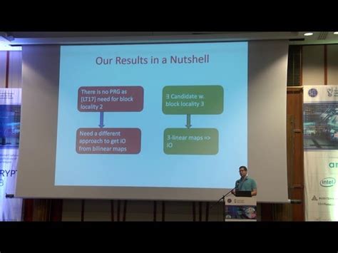 Conference Talks Talk Limits On Low Degree Pseudorandom Generators