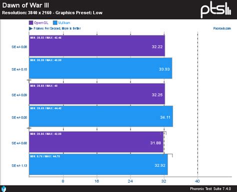 NVIDIA Vulkan Vs OpenGL Performance Across Multiple CPUs Phoronix