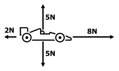 Resultant Force Questions And Revision Mme