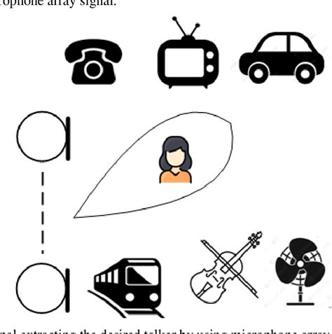 Figure 3 From Improvement Of Mvdr Beamformers Performance Based On Spectral Mask Semantic Scholar