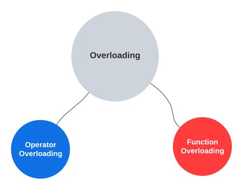 Top 50 Oops Object Oriented Programming System Interview Questions