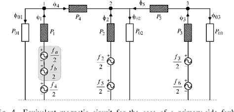 Figure 19 From A Permeance Based Transformer Model And Its Application To Winding Interturn