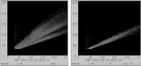 Spectra With And Without A Varying Gate Download Scientific Diagram
